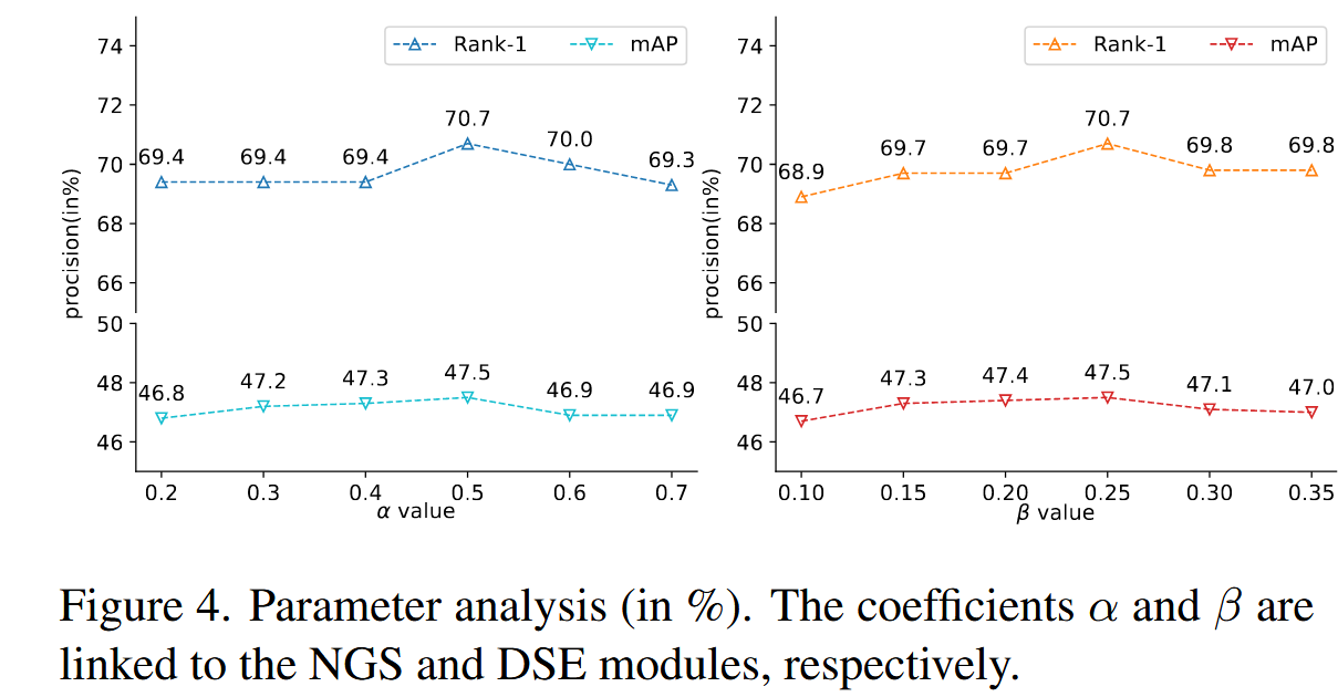 【论文笔记】DNDM - MudSynth